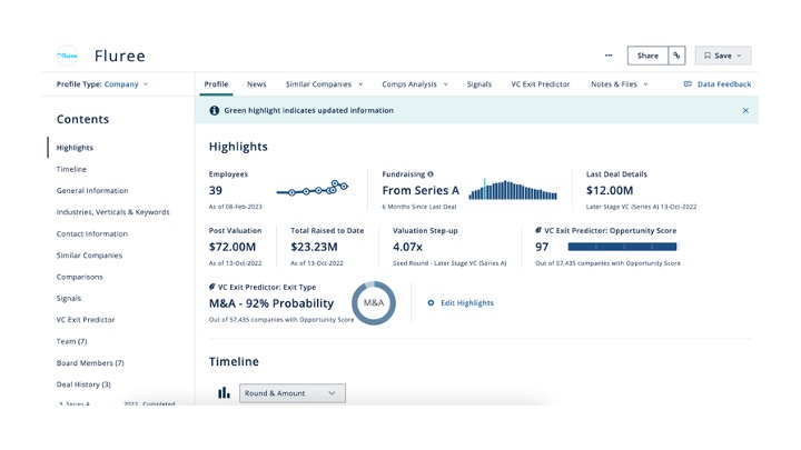 Lunarcrush Company Profile Valuation Investors Pitchbook