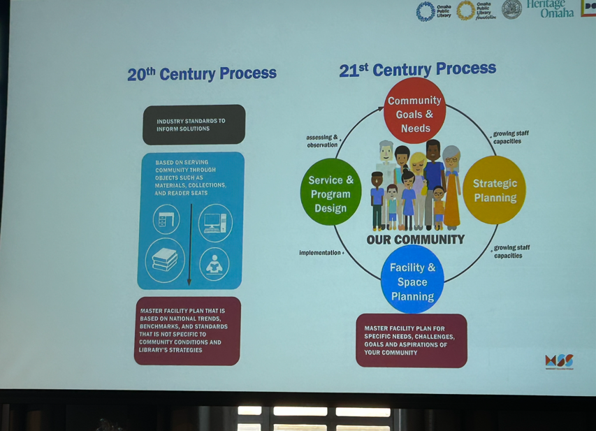 Rodrigo at Designing Libraries for the 21st Century - ZSR Library
