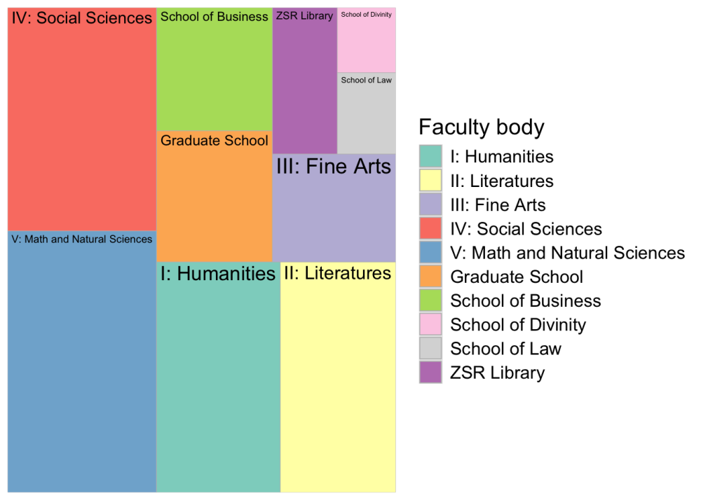 DISC Faculty Research Survey: The results are in! - ZSR Library